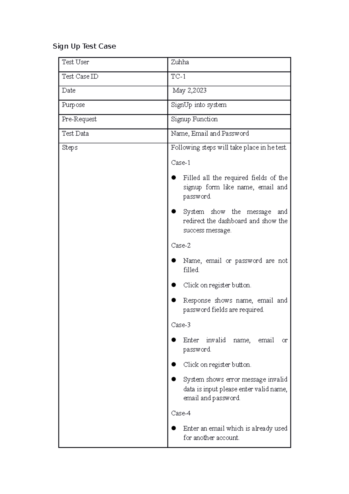 Test Case - data of computer - Sign Up Test Case Test User Zuhha Test ...