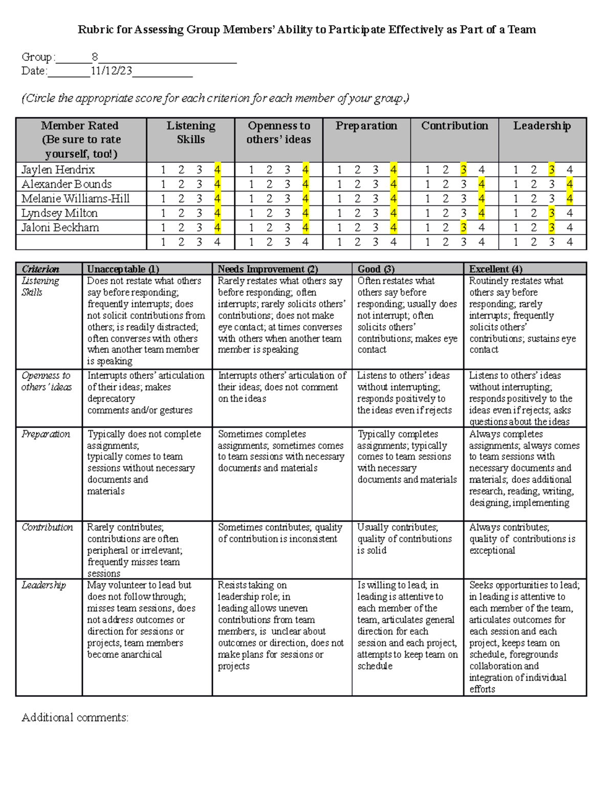 Weekly Peer Evaluations 7 - Rubric for Assessing Group Members’ Ability ...