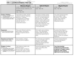 Unit 3 - Land-Based Empires 1450-1750 - Name: Christopher Peou Date ...
