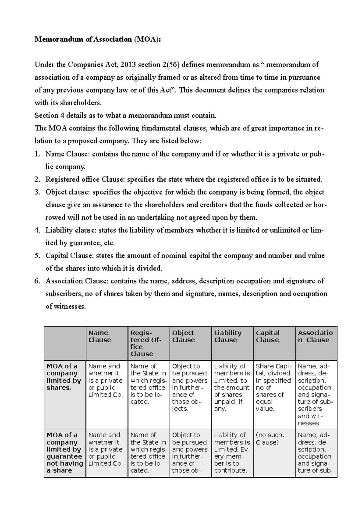 MOA & AOA comparison - Memorandum of Association (MOA): Under the ...