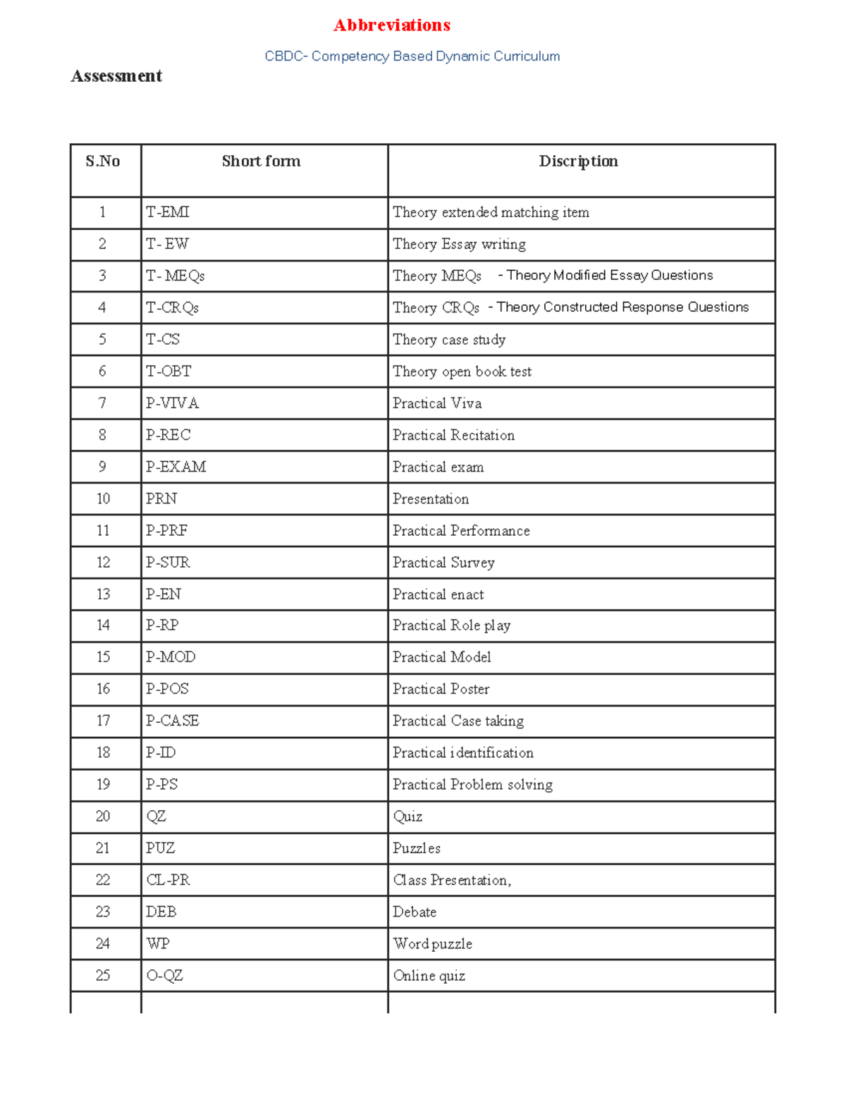 Abbreviations - just - Abbreviations Assessment S Short form ...