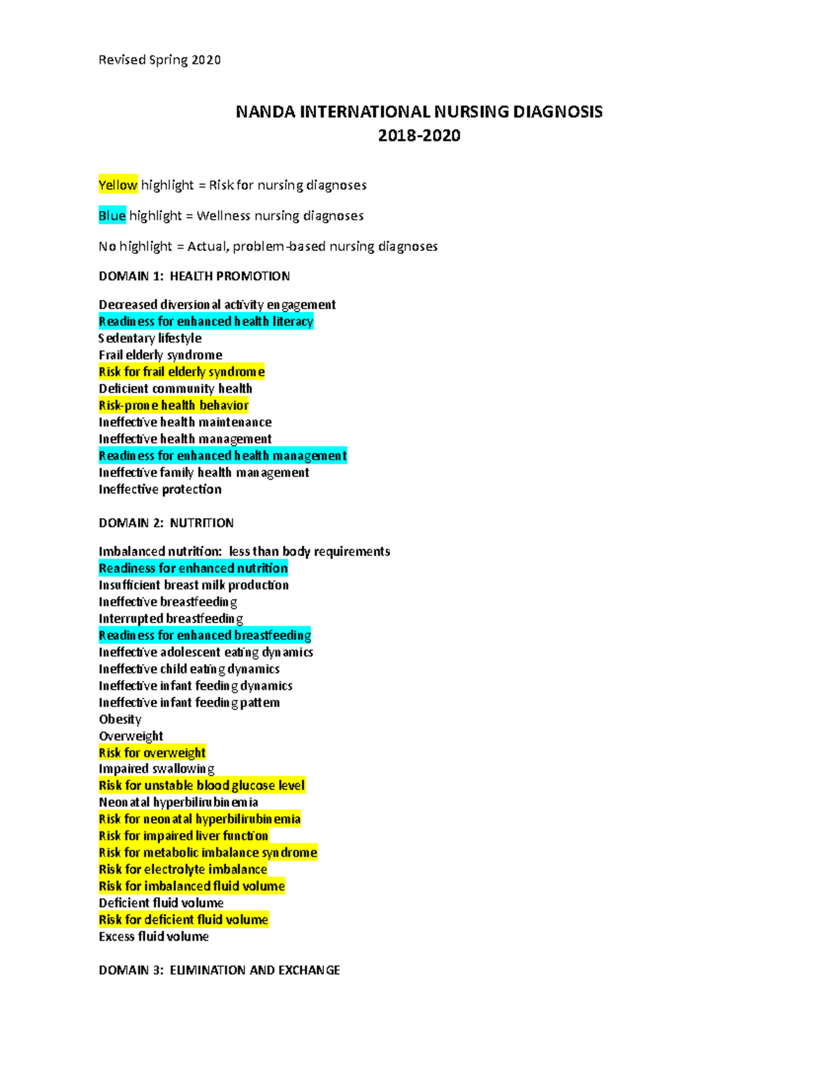 Nursing Diagnosis List 2018-2020 Highlighted - NANDA INTERNATIONAL ...