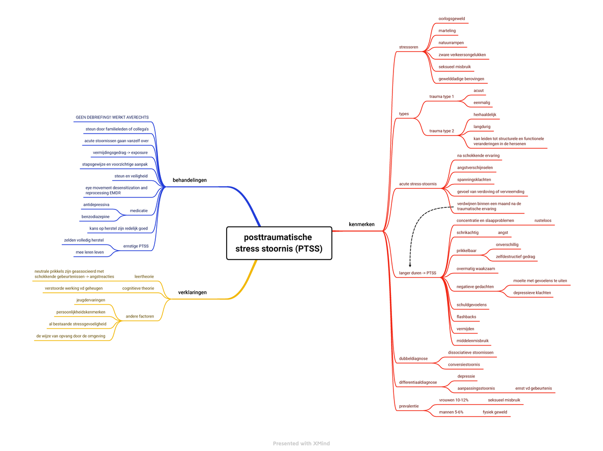 10. posttraumatische stress stoornis (PTSS) - posttraumatische stress ...