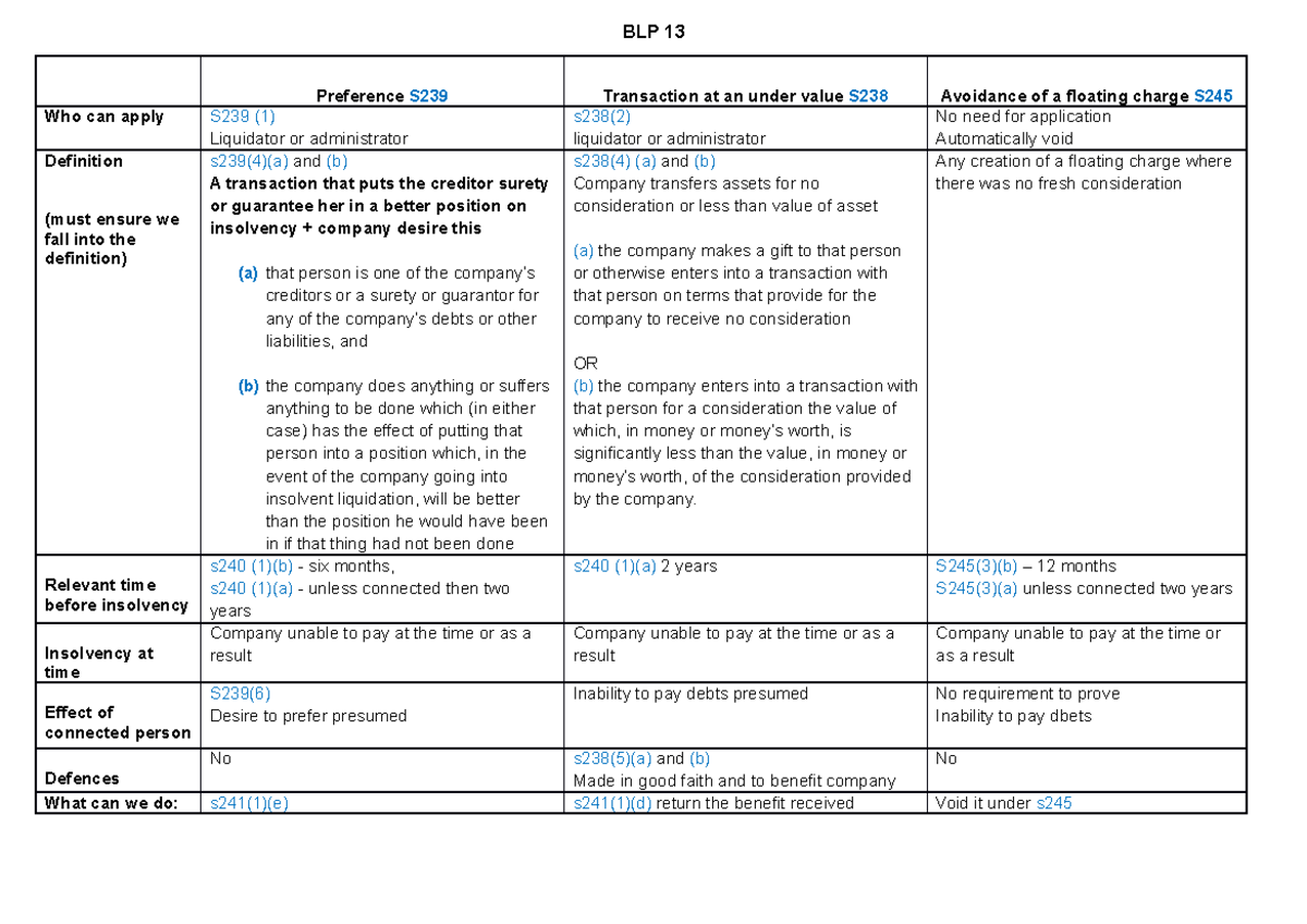 BLP WORKSHOP 13 suspicious activity insolvency - BLP 13 Preference S239 ...