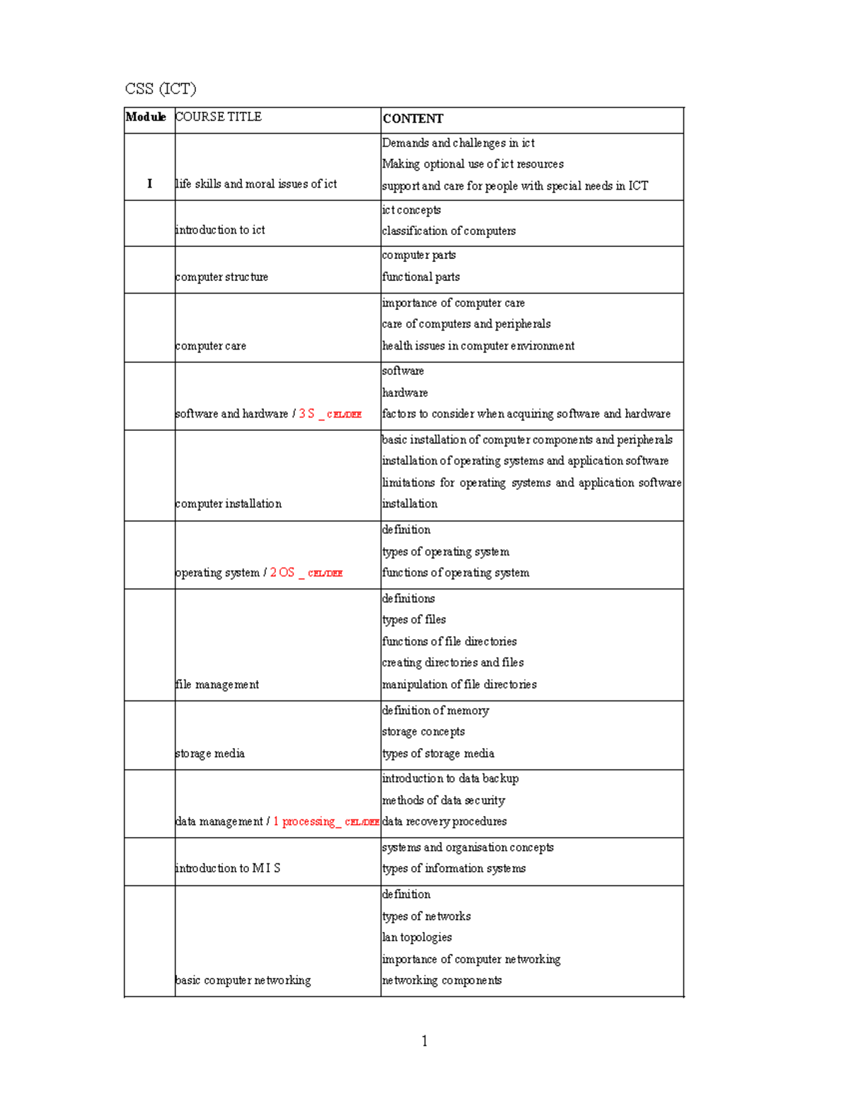 Css course content - CSS (ICT) Module COURSE TITLE CONTENT I life ...