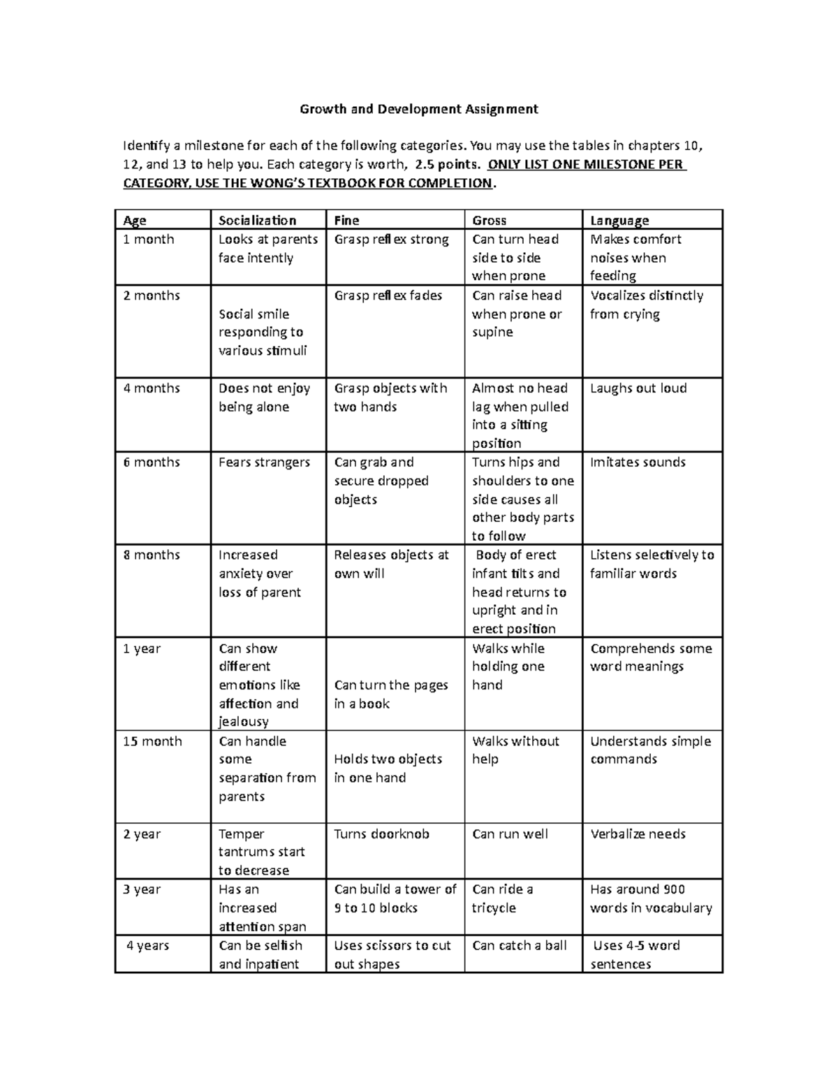 Growth and Development Assignment (2)-1 - Growth and Development ...