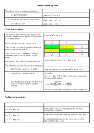 Quadratics summary sheets-8 - Determining quadratic rules or equations ...