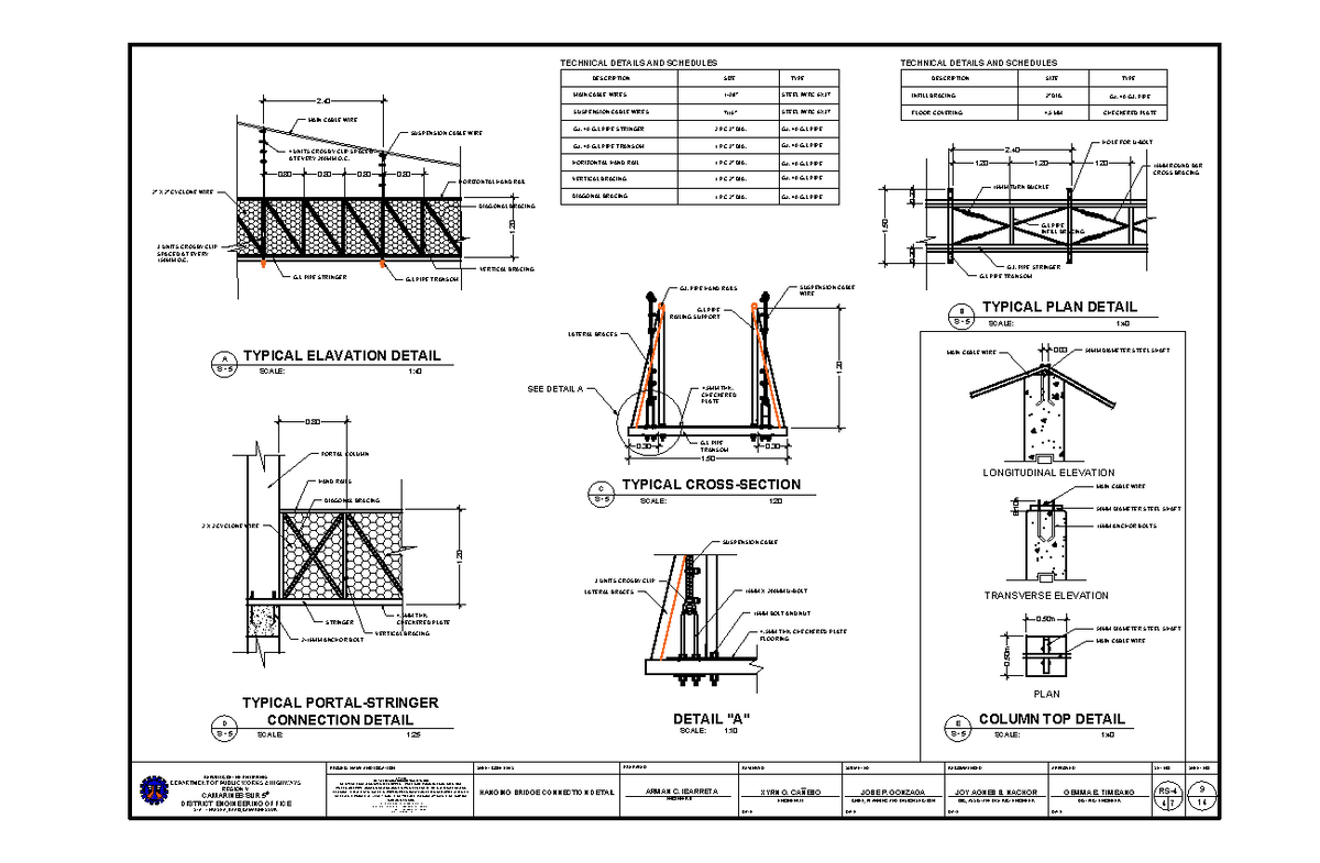 Construction of Hanging Bridge-Model-2 - TECHNICAL DETAILS AND ...
