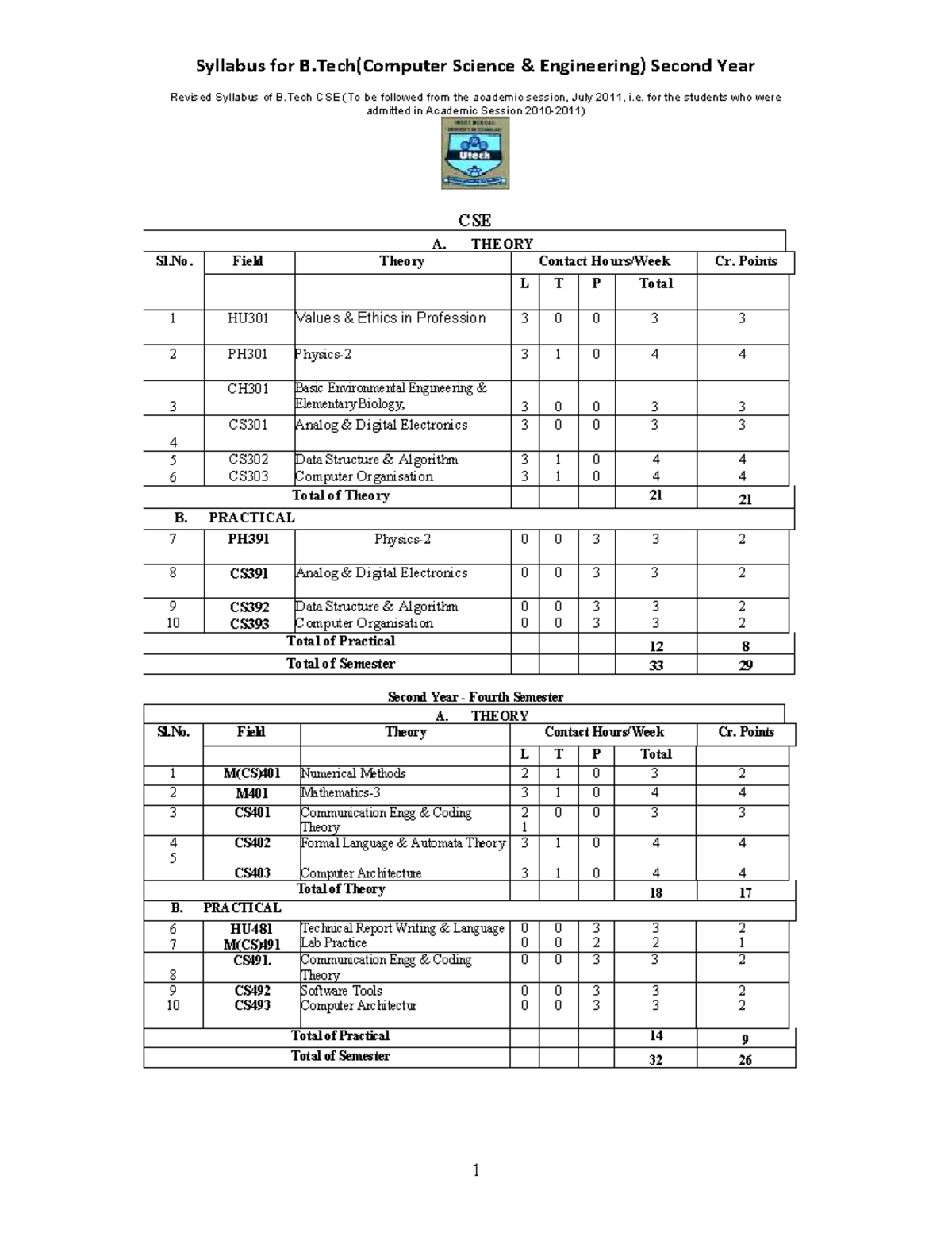 CSE Proposed 2nd Year Syllabus-11 - Revised Syllabus of B CSE (To be ...