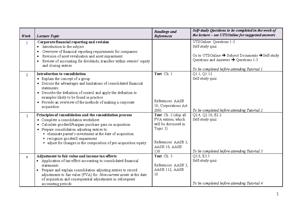 Weekly program 2020 AUT - 079014 - Studocu