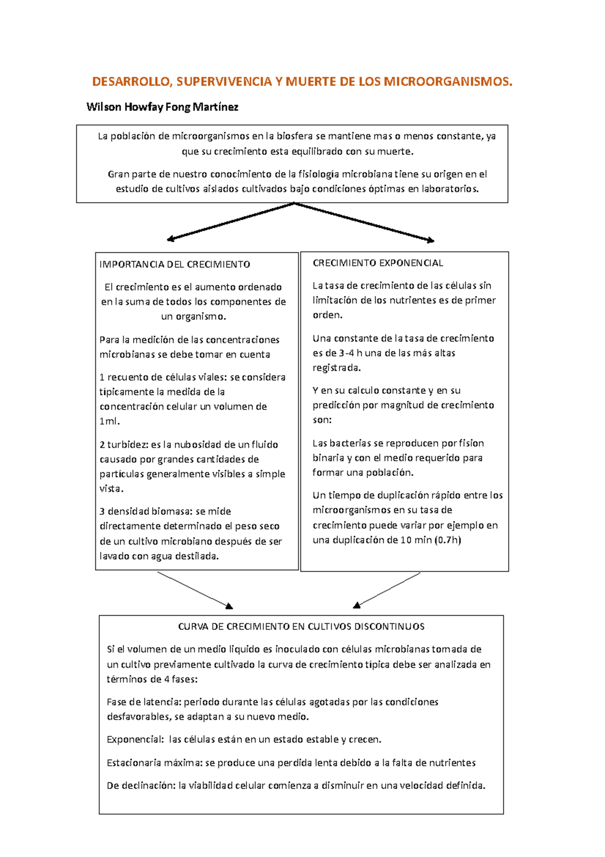 Mapa conceptual Wilson Fong - DESARROLLO, SUPERVIVENCIA Y MUERTE DE LOS ...