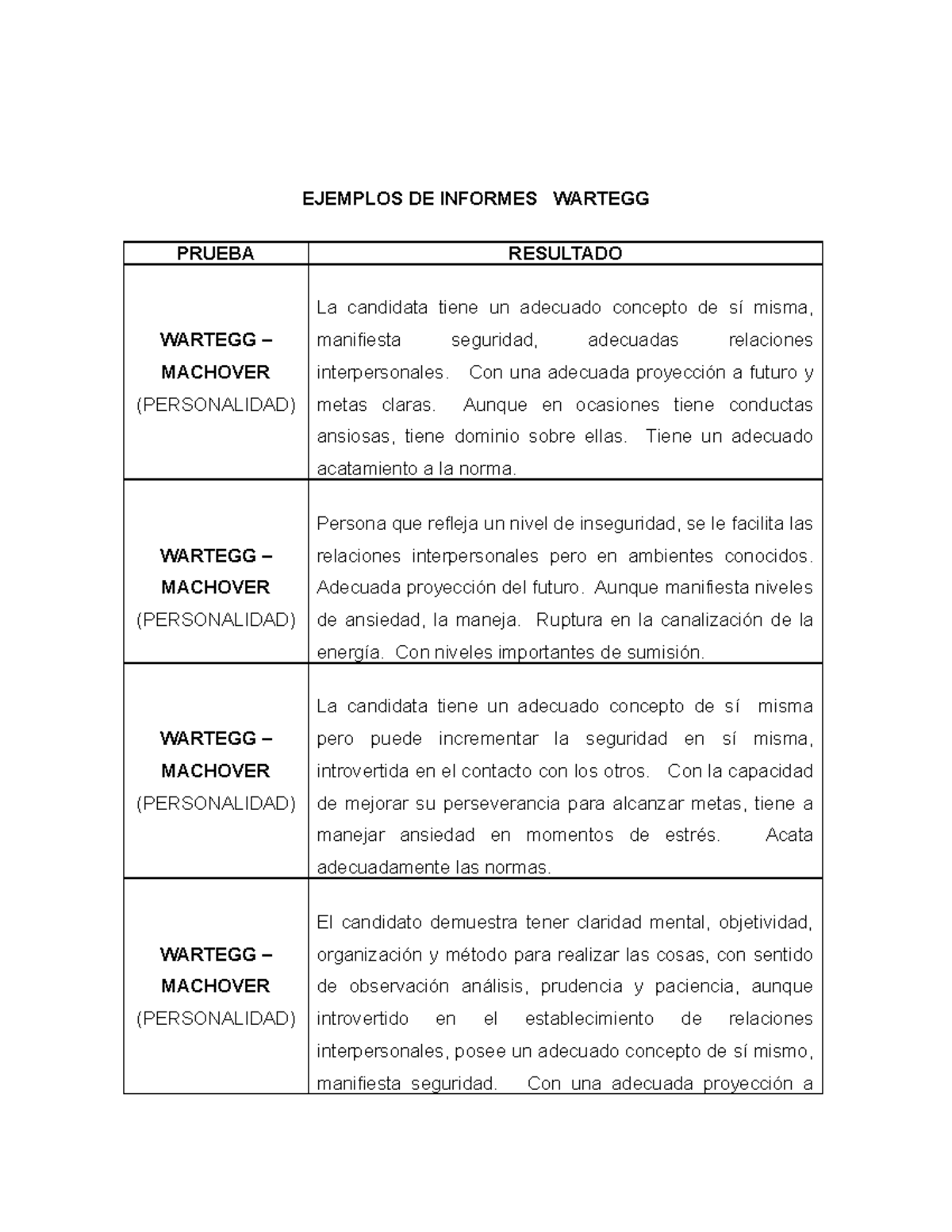 Ejemplos interpretacion wartegg - EJEMPLOS DE INFORMES WARTEGG PRUEBA ...