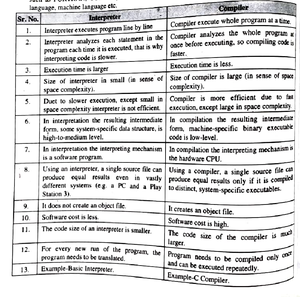 AI EXPT 2 191041018 - Omkar S Patole PRN: Experiment No. 2 Aim: State ...