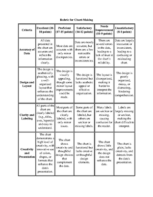 Rubric for Lesson Plan - Criteria for student performances - Rubric for ...