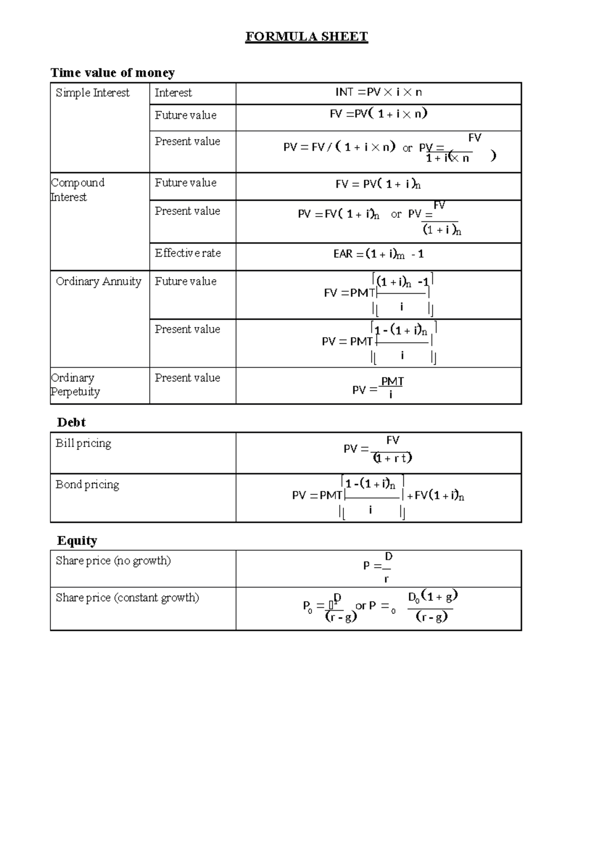 Formula Sheet-converted - FORMULA SHEET Time value of money Simple ...