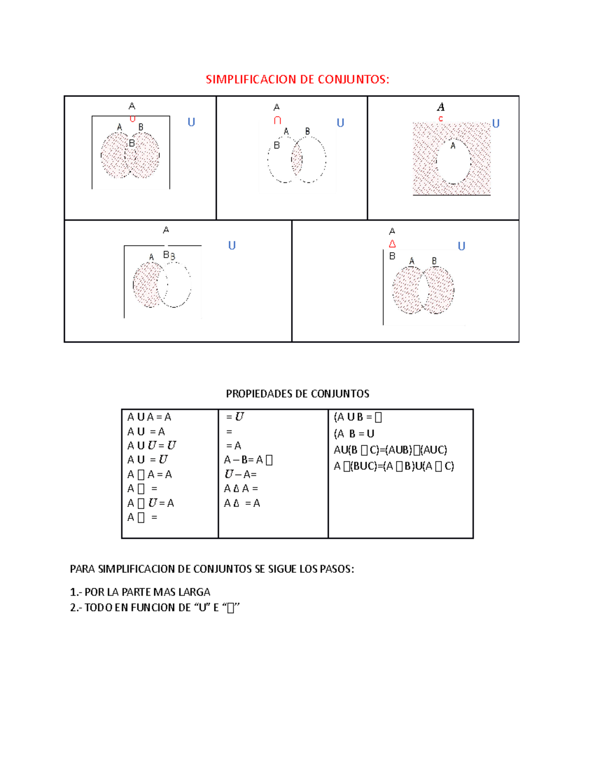 Conj - apuntes - SIMPLIFICACION DE CONJUNTOS: PROPIEDADES DE CONJUNTOS ...