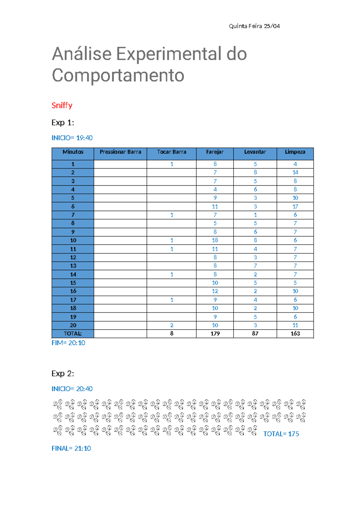 Sniffy EXP 1-2 - Psicologia da Educação e da Aprendizagem - Análise ...