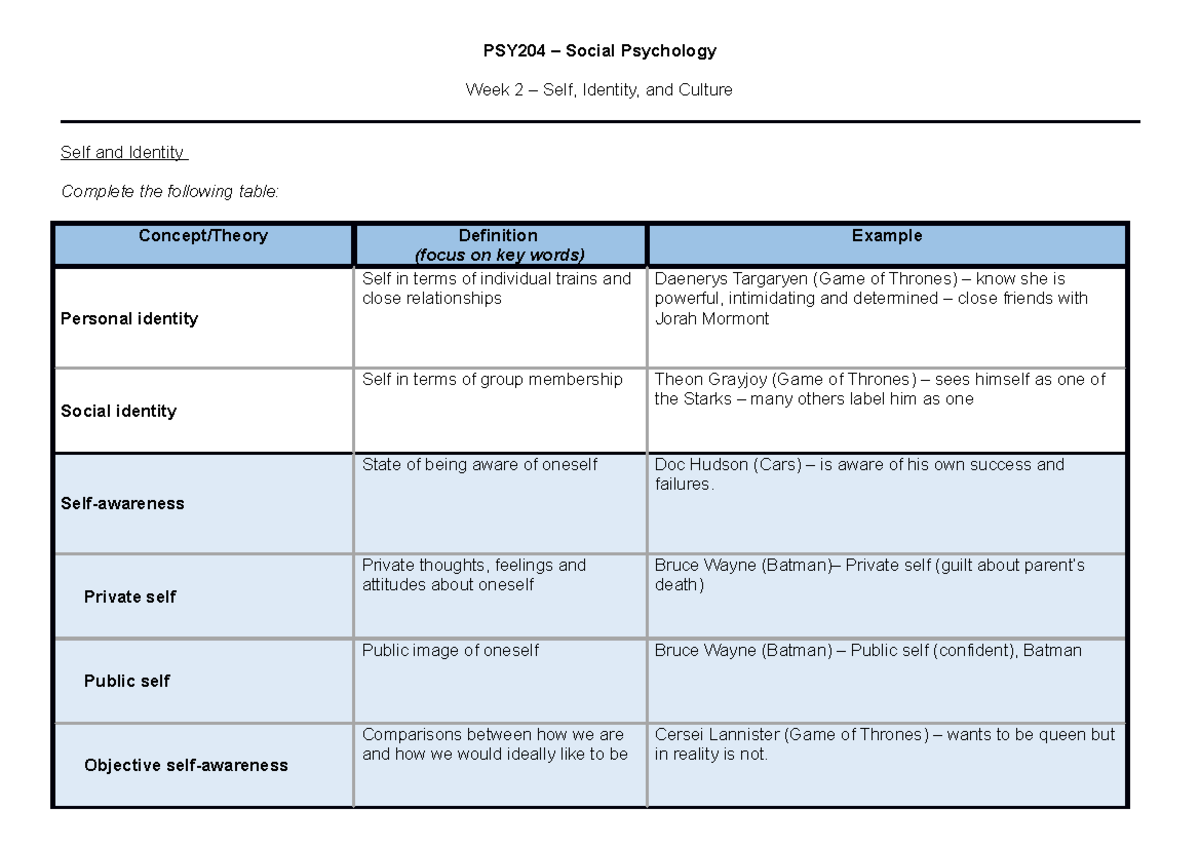 PSY204 - Week 2 Tutorial Activity B - Application to Characters ...