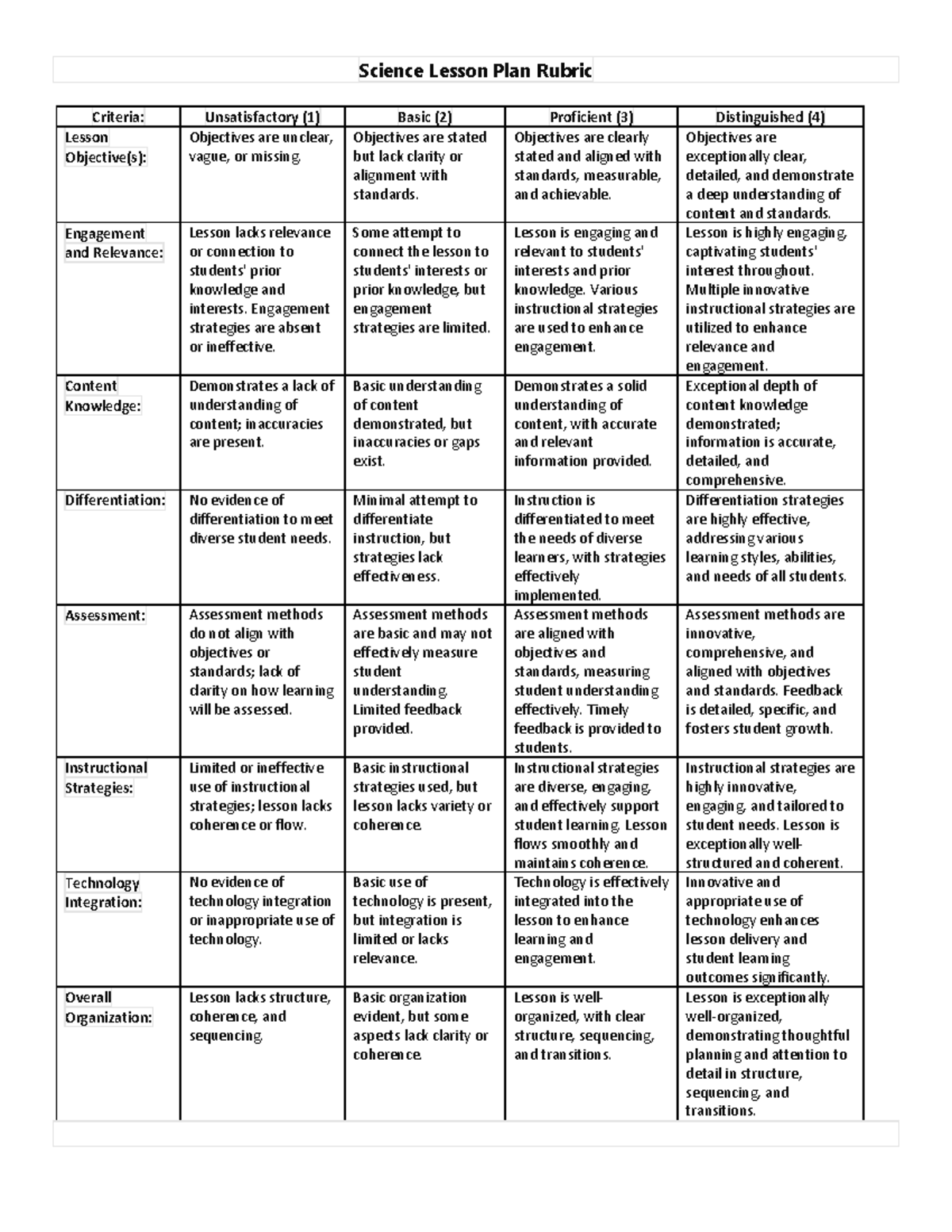 Science Lesson Plan Rubric - Science Lesson Plan Rubric Criteria ...