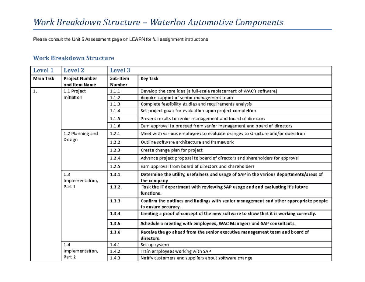 Wbs template 1 wac updated - Pd 5 - UWaterloo - Studocu