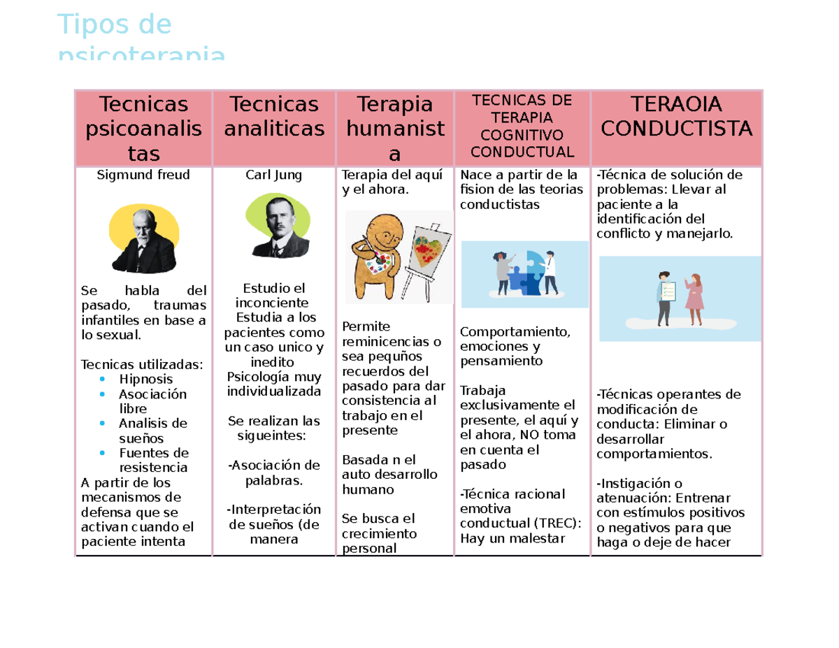 Tecnicas psicoanalistas - Tecnicas psicoanalis tas Tecnicas analiticas ...