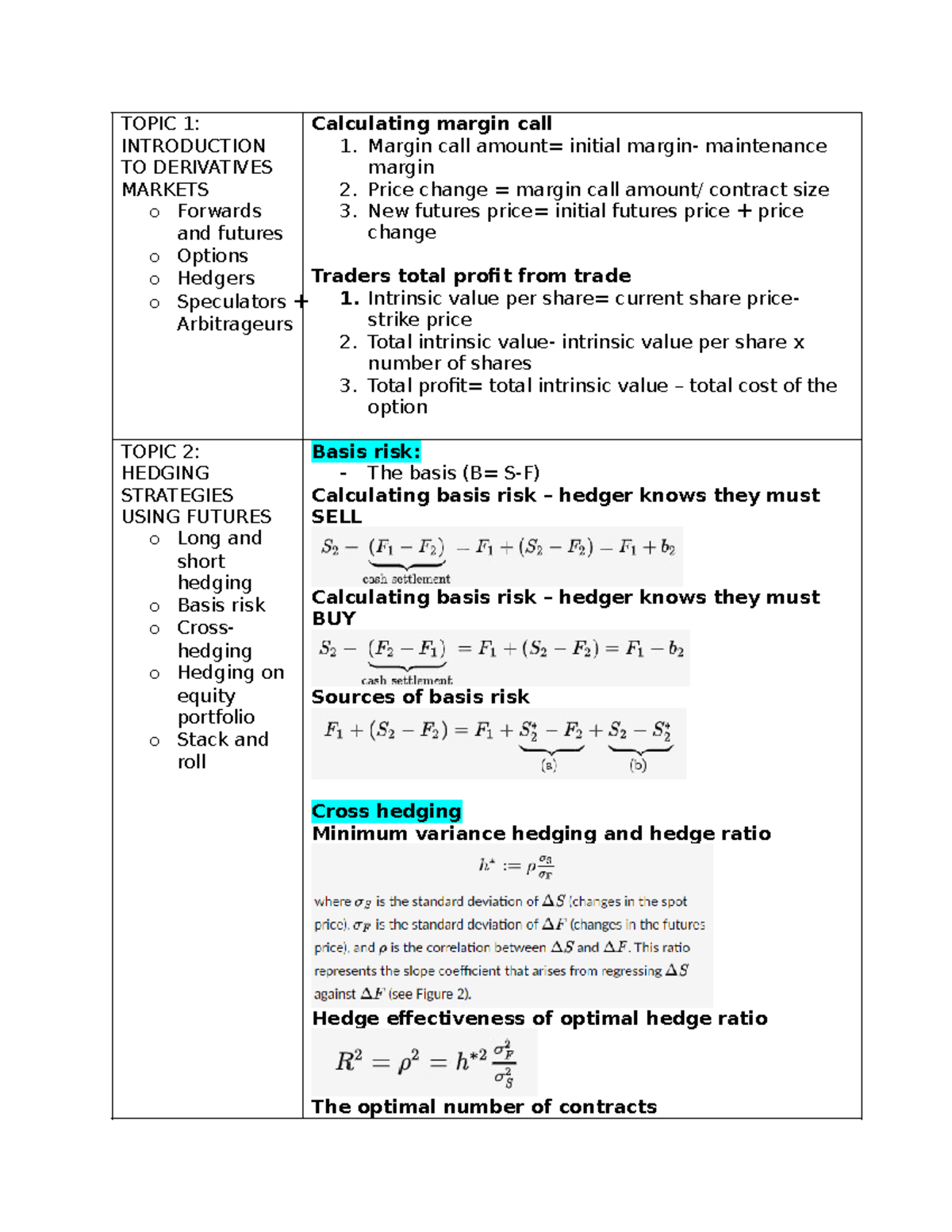 All Topics- derivatives notes with worked examples - TOPIC 1 ...