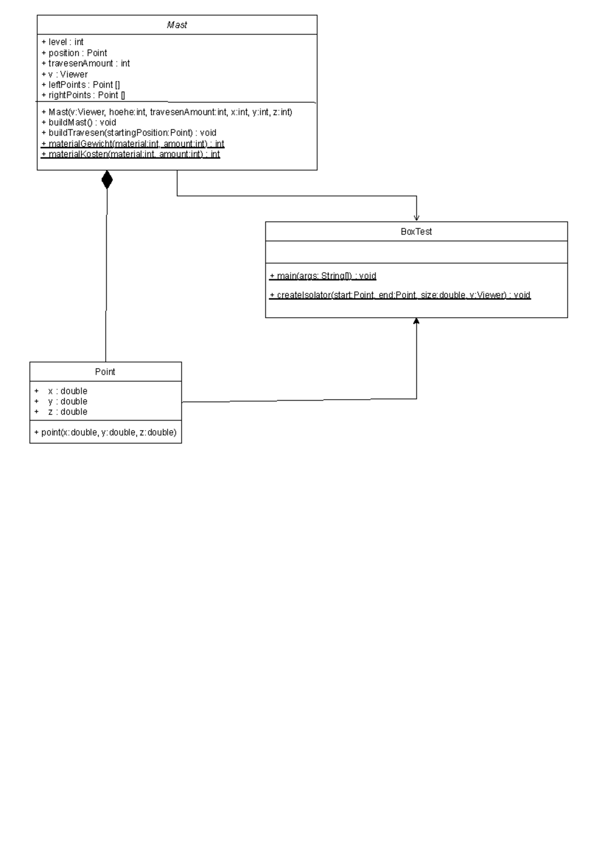 UML-Diagramm - UML-Diagramm Mast - Mast level : int position : Point travesenAmount : int v ...