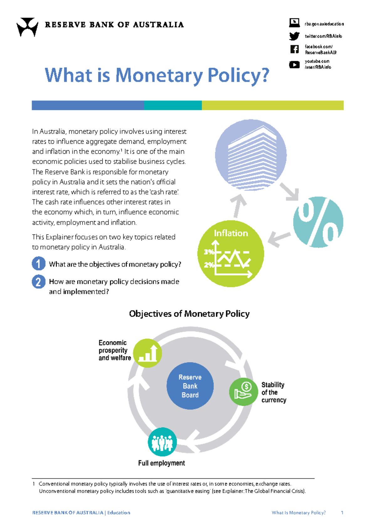 What is monetary policy - What is Monetary Policy? 1 2 Objectives of ...