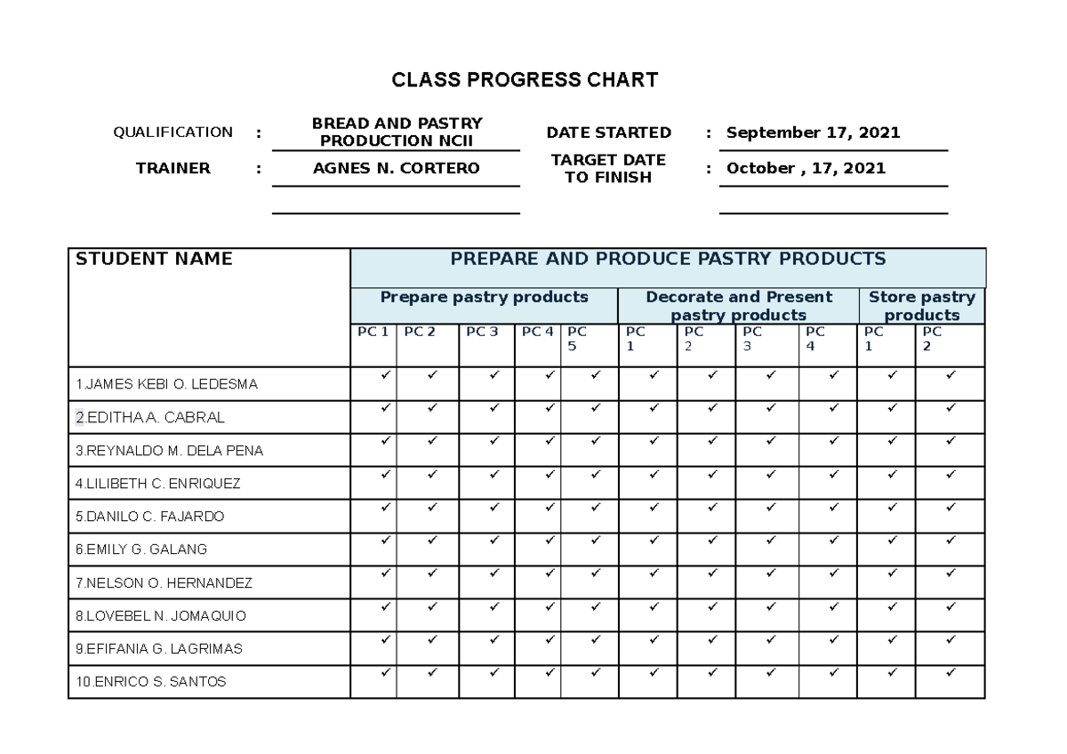 Class Progress Chart DONE - CLASS PROGRESS CHART QUALIFICATION : BREAD ...