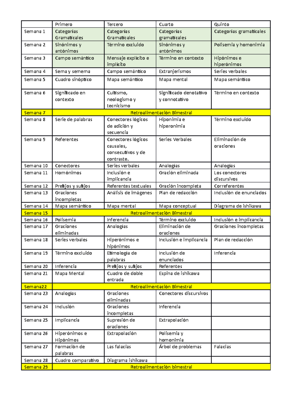 Secuenciatemática - NJHJH - Primero Tercero Cuarto Quinto Semana 1 ...