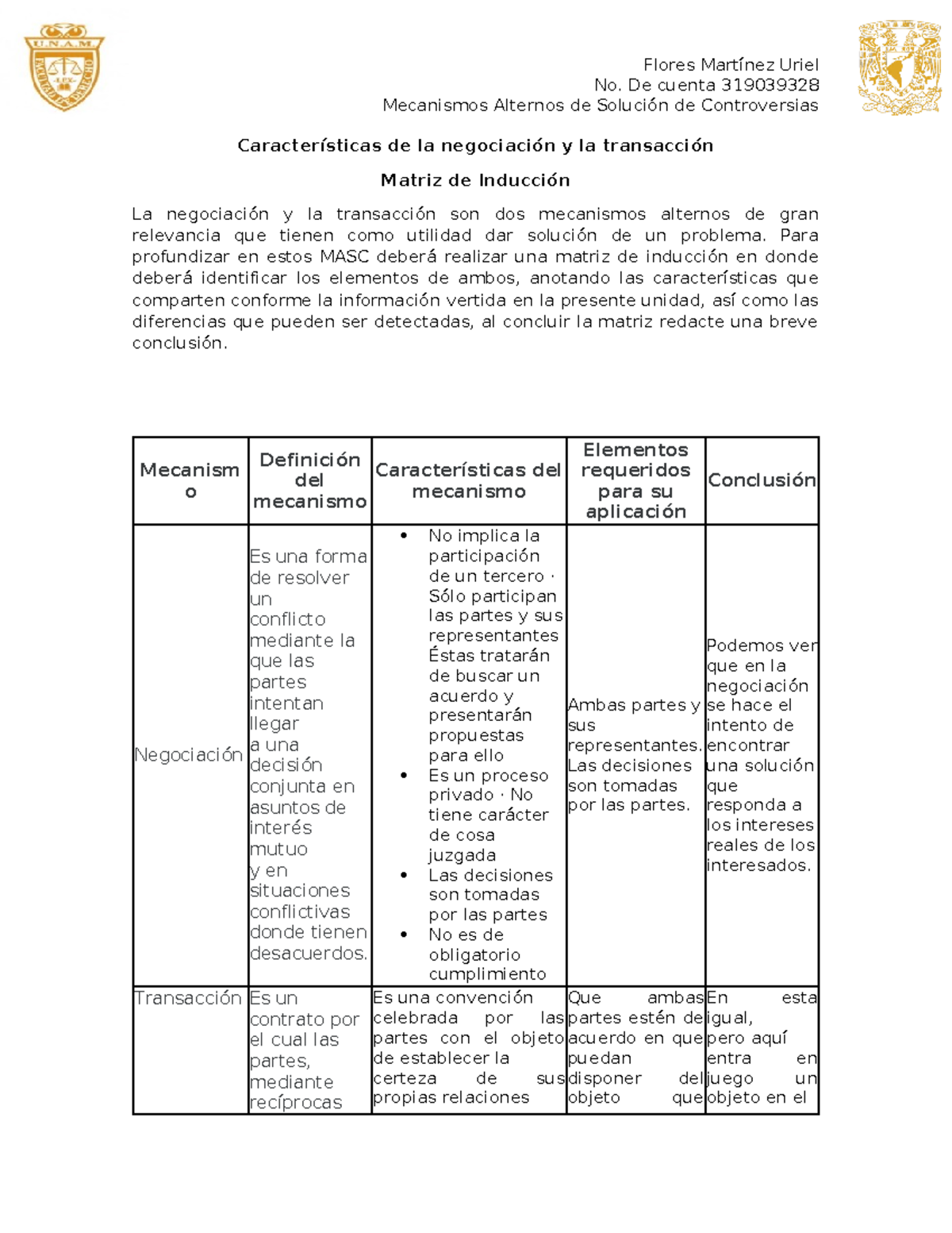 Unidad IV - sdfdsfds - Flores Martínez Uriel No. De cuenta 319039328 ...