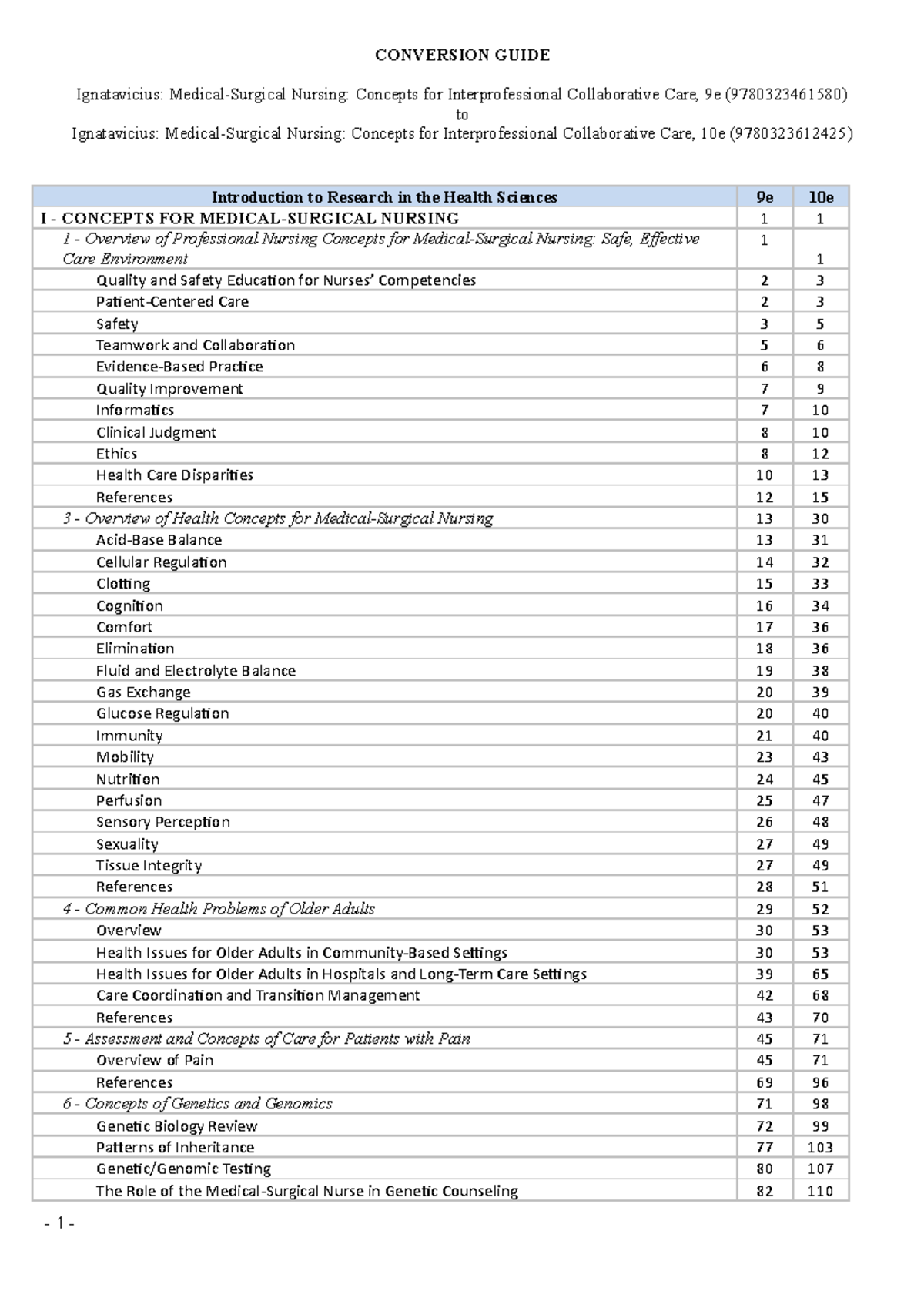 Medical Surgical Iggy at Michael Holcomb blog