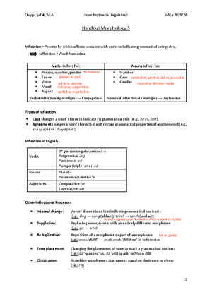 Handout Linguistics Session 2 - Duygu Şafak, M. Introduction to Linguistics I WiSe 2019/ Handout ...