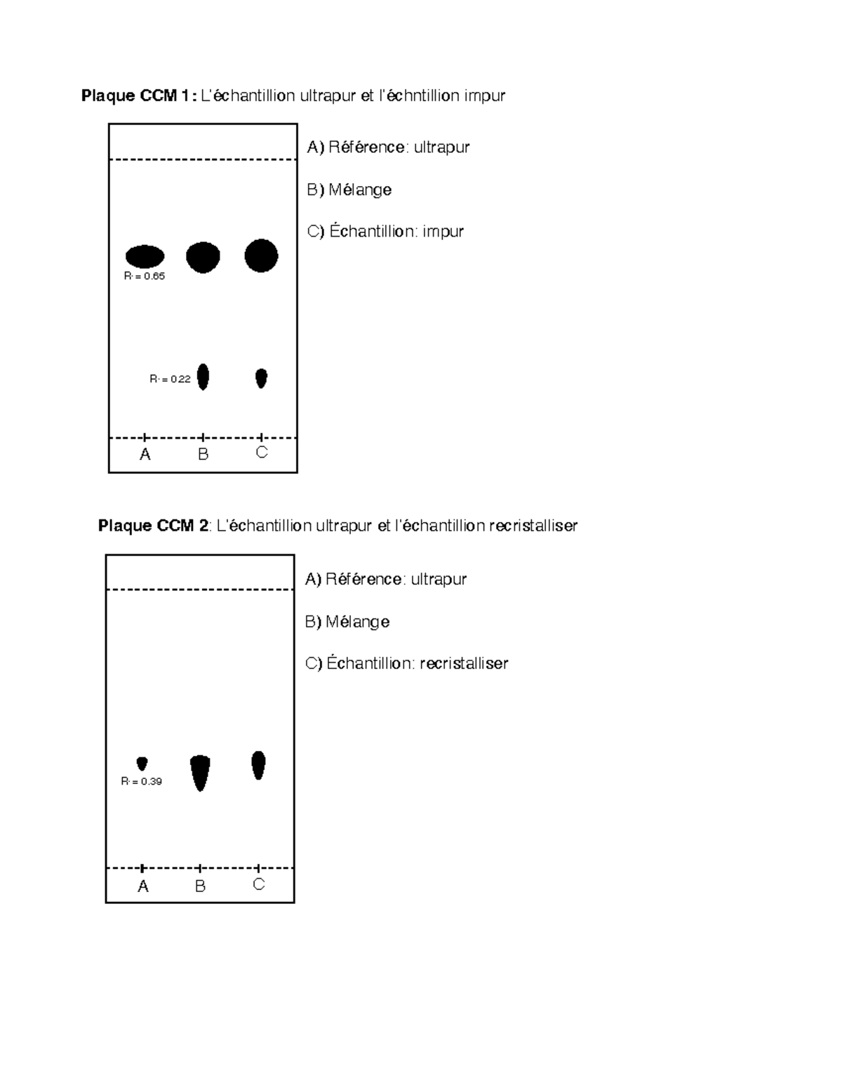Laboratoire 2 - Plaque CCM - CHM1321 - R f = 0. R f = 0. A B C Plaque ...