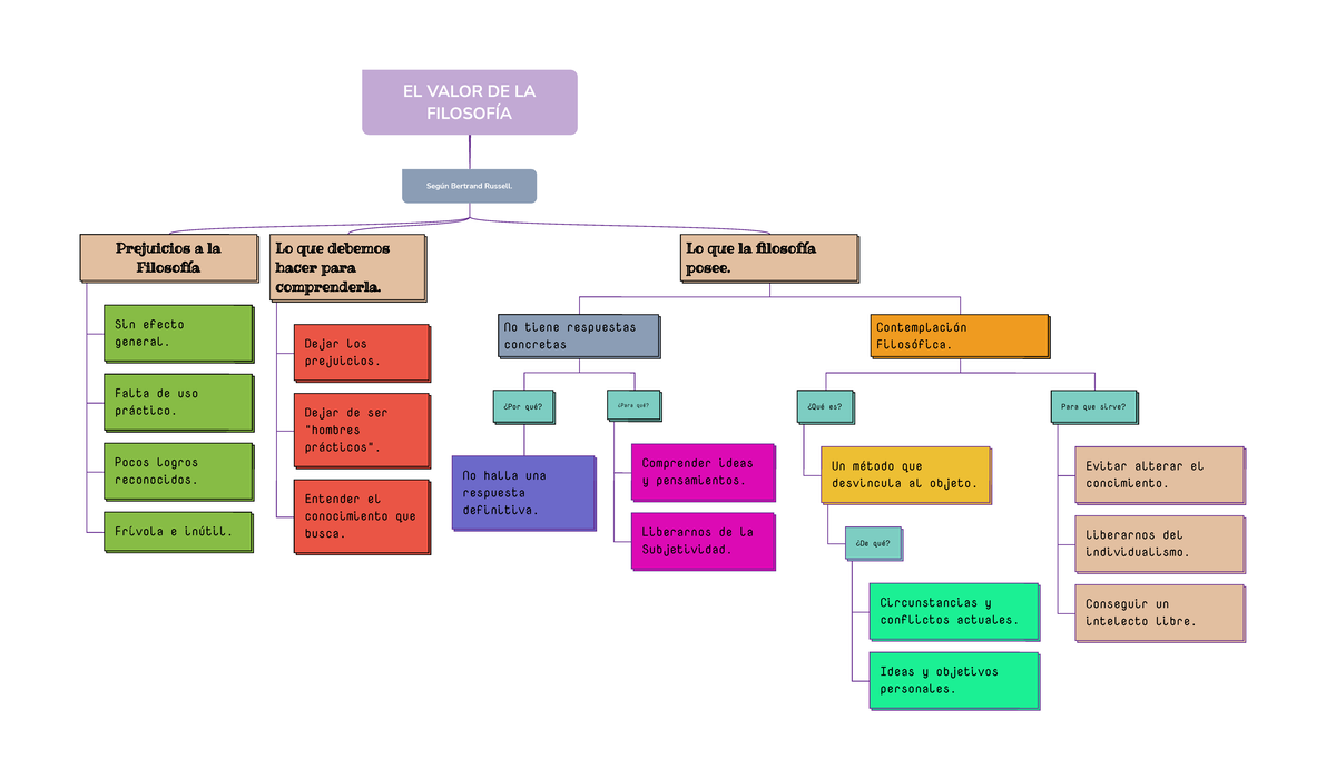 EL Valor DE LA Filosofía - Según Bertrand Russell. Prejuicios a la ...