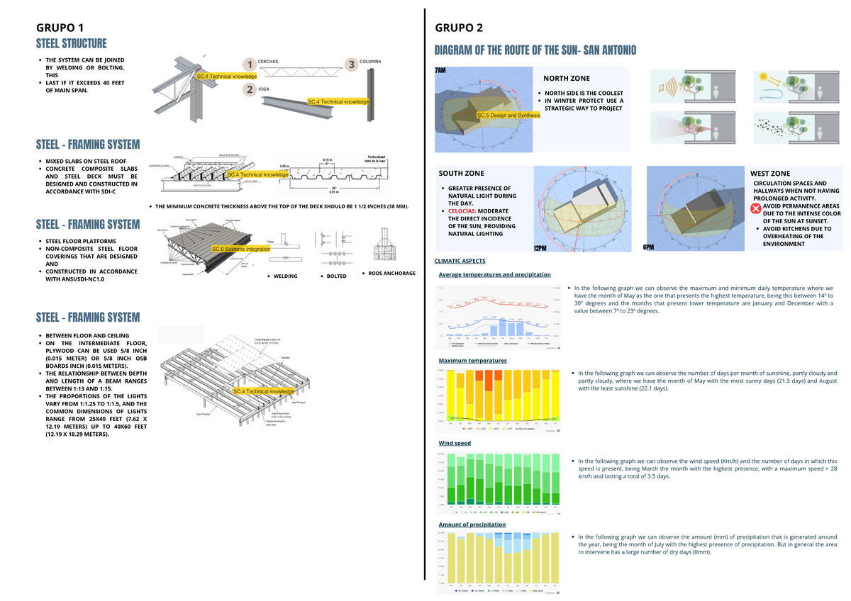 CODE+(1) merged-2 - apunte - 12PM CIRCULATION SPACES AND HALLWAYS WHEN ...