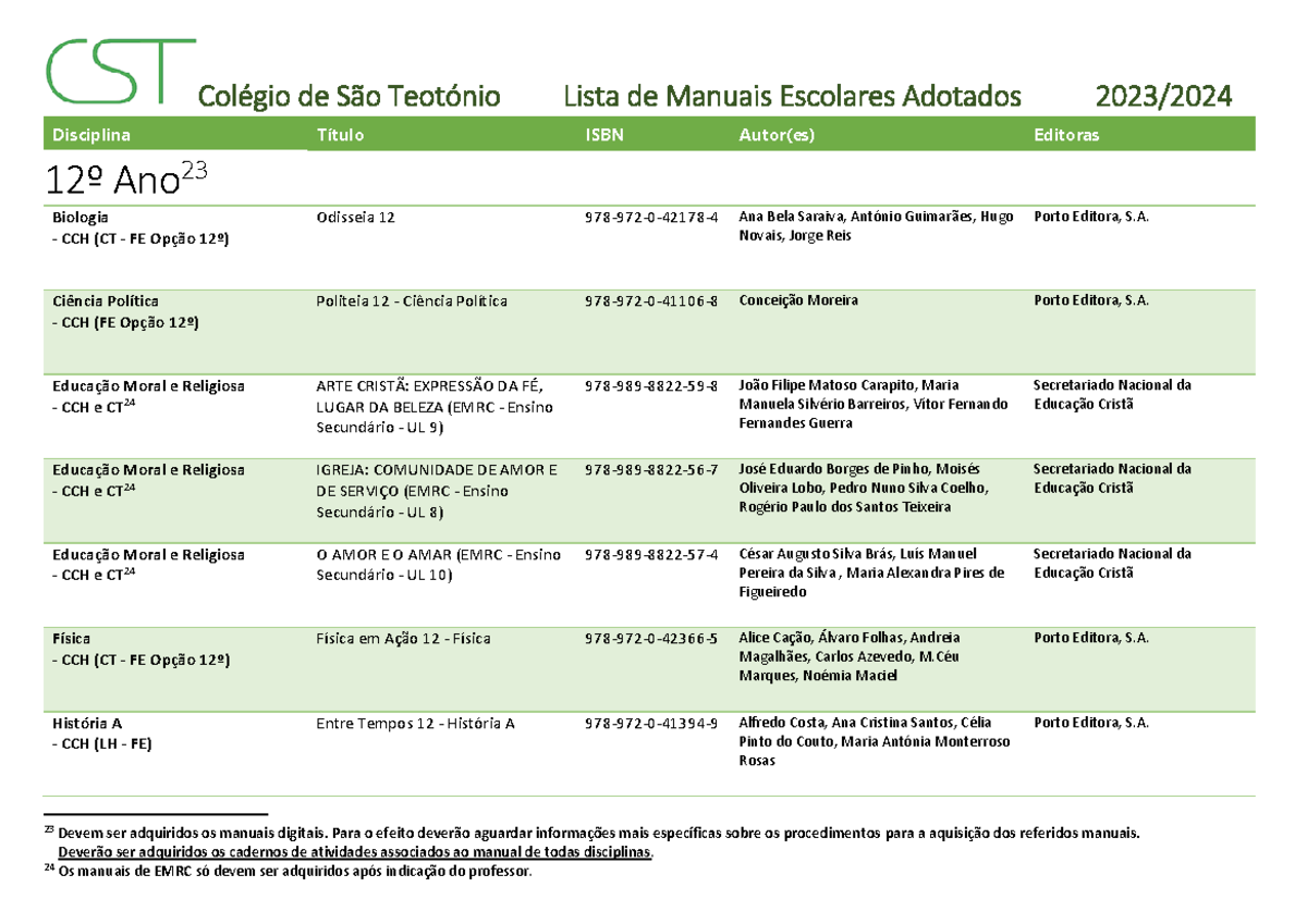 12 cst-manuais-adotados-2023-2024 - ColÈgio de S„o TeotÛnio Lista de ...