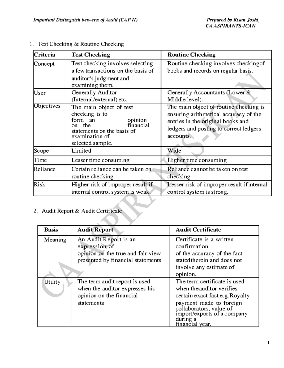 Audit difference - diff - CA ASPIRANTS-ICAN Test Checking & Routine ...