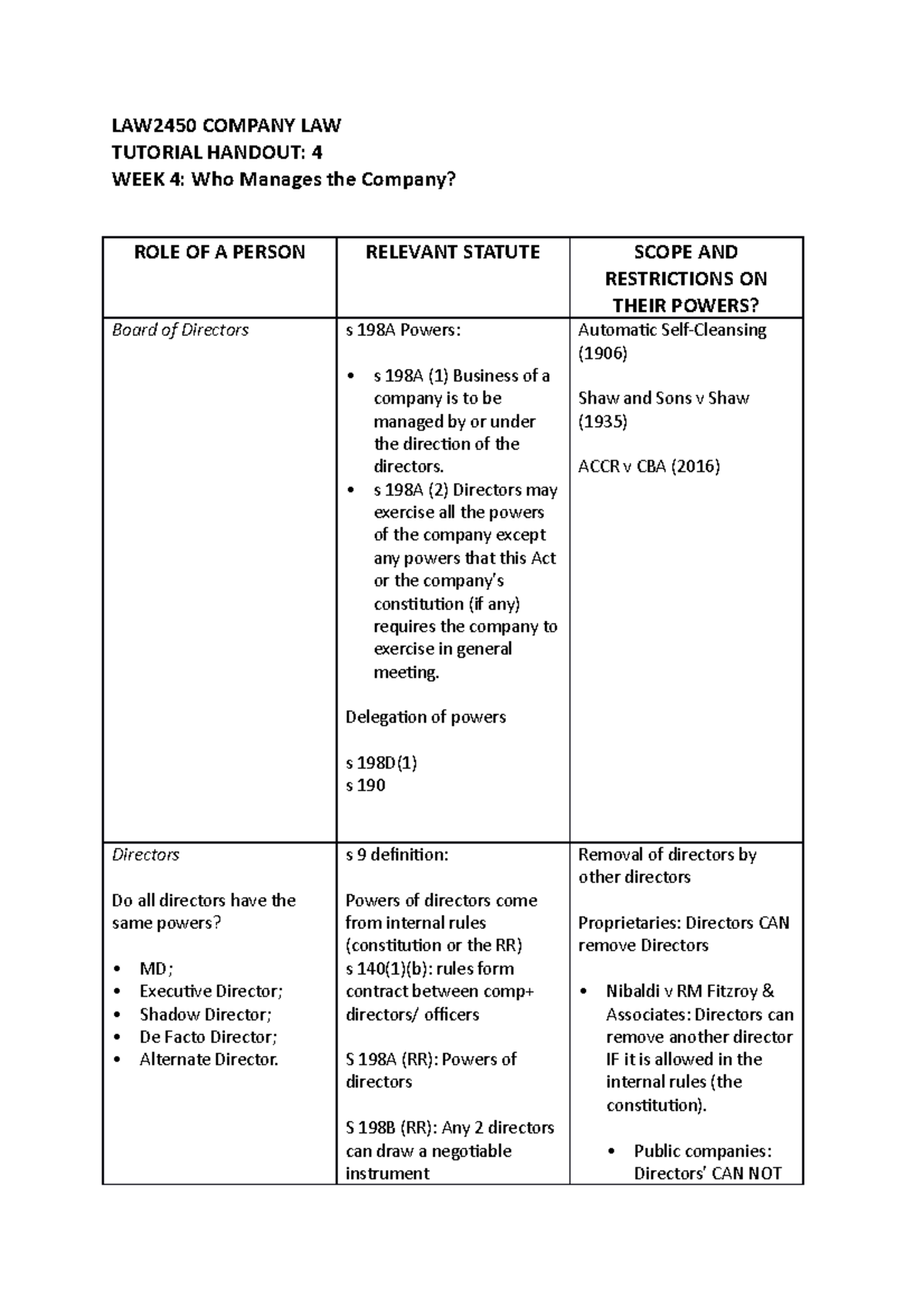 Tutorial 4 Handout - Company Management - LAW2450 COMPANY LAW TUTORIAL HANDOUT: 4 WEEK 4: Who ...