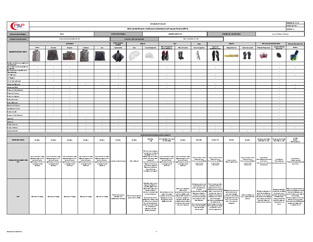 MT-SST-02 Identificación y Clasificación de EPP V1P - CÓDIGO: MT-SST- FECHA: 30/11/ VERSIÓN: 01 ...