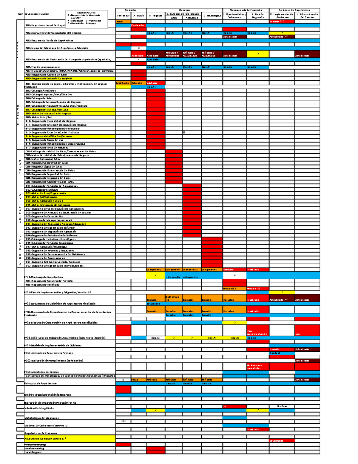 Plantilla Entregables Togaf 9 - Fase Descripcion Español Contexto ...