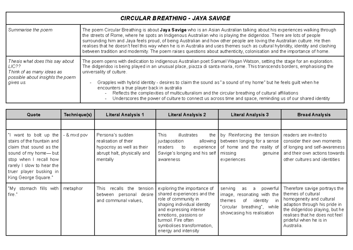 Poem Summaries - CIRCULAR BREATHING - JAYA SAVIGE Summarise the poem ...