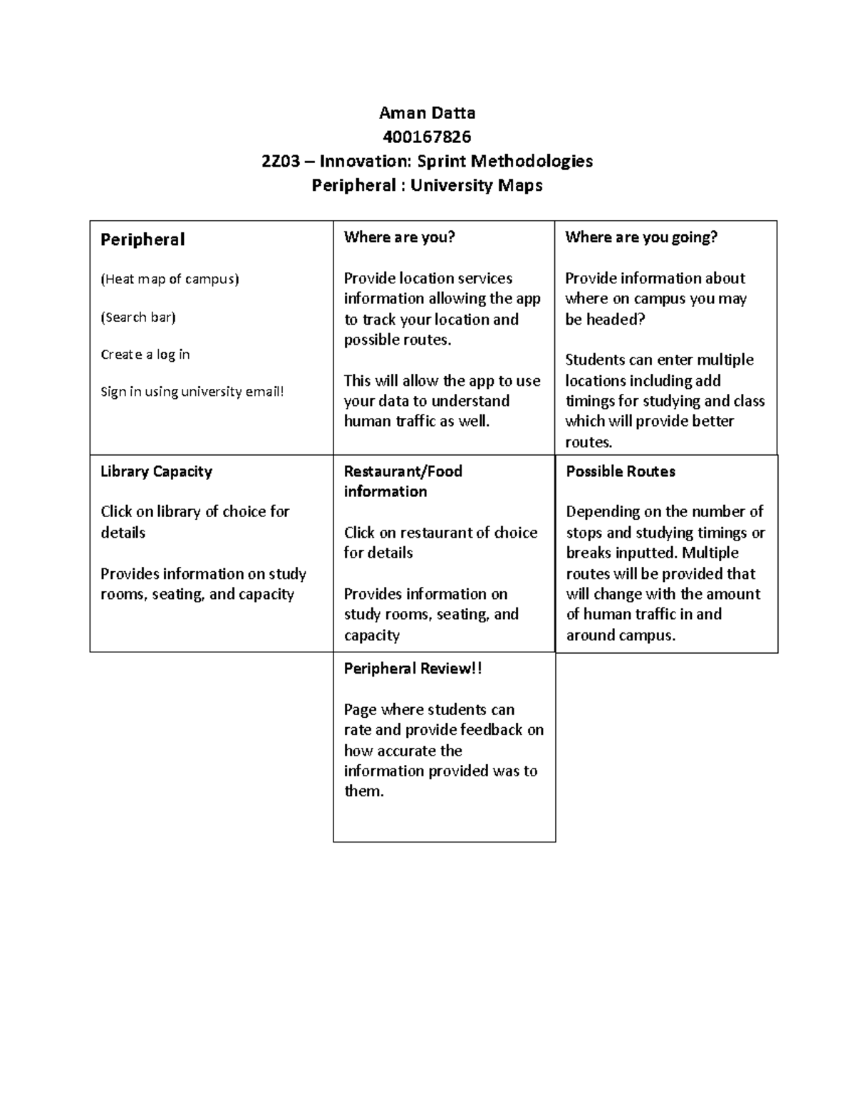 2Z03 - 400167826 Solution Sketch - Aman Datta 400167826 2Z03 ...