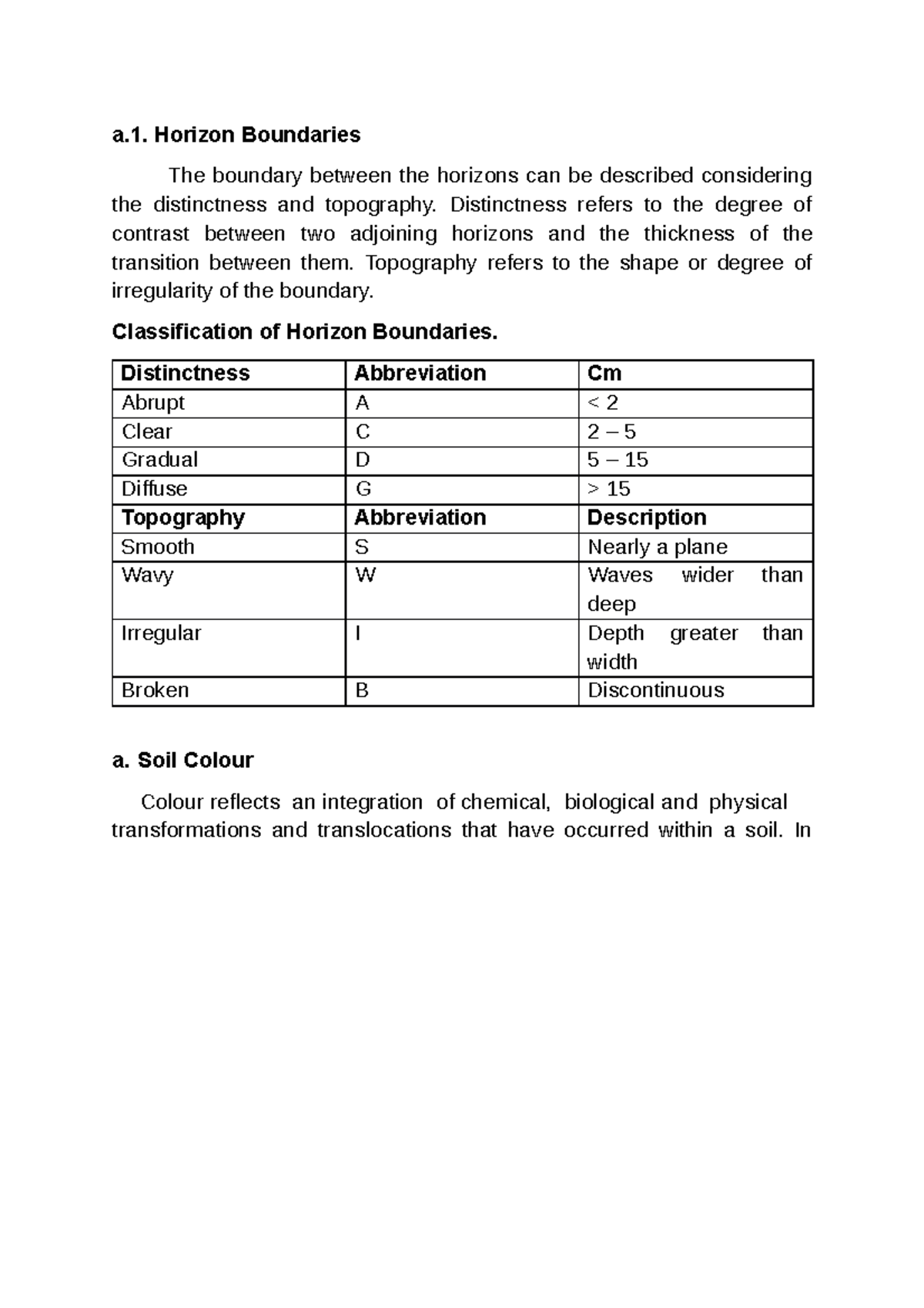 Horizon Boundaries - a. Horizon Boundaries The boundary between the ...