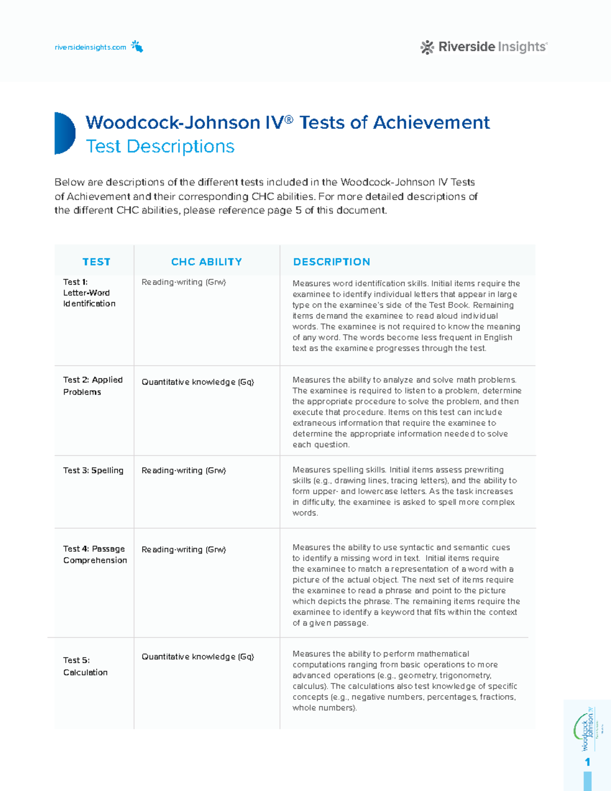 WJ IV ACH Test Descriptions (3) copy - Woodcock-Johnson IV® Tests of ...