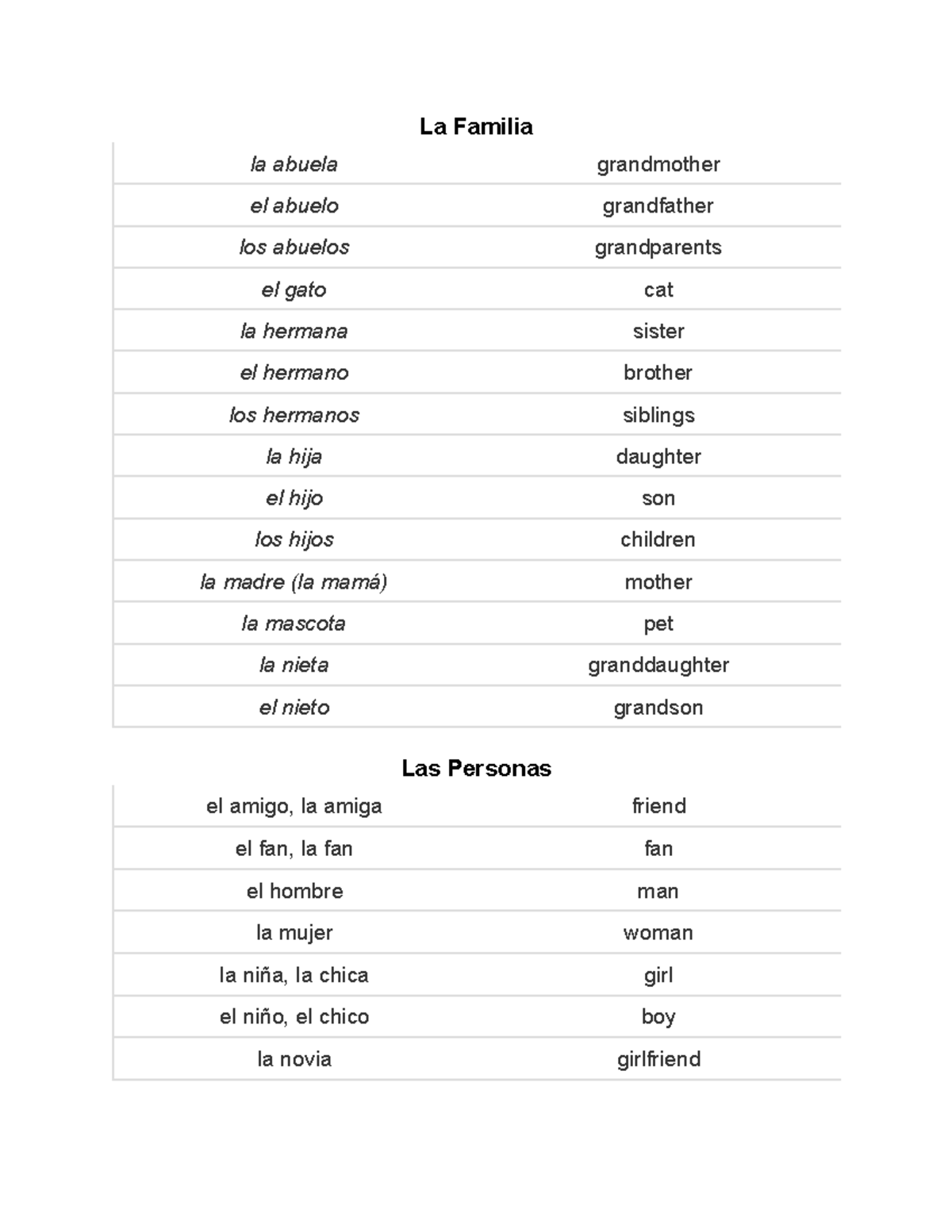 Mexico Vocab Complete - La Familia la abuela grandmother el abuelo ...