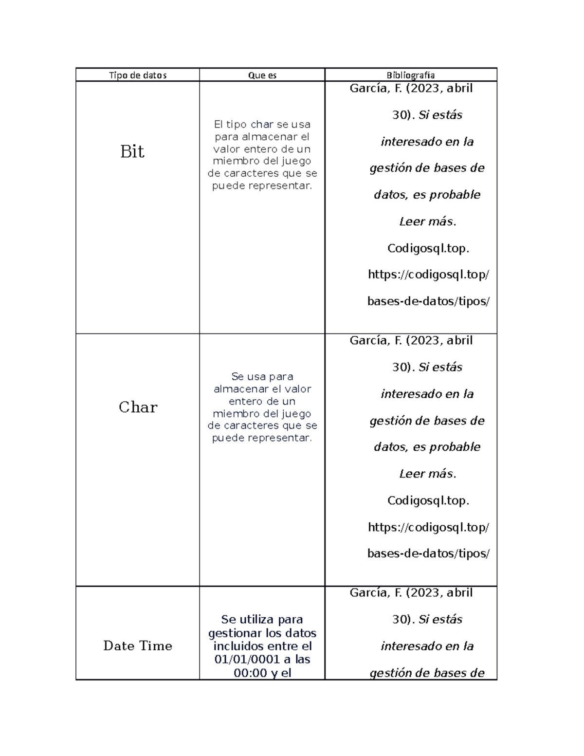 Tipo de dato1 Jime 1 - egbfgnb - Tipo de datos Que es Bibliografía Bit ...