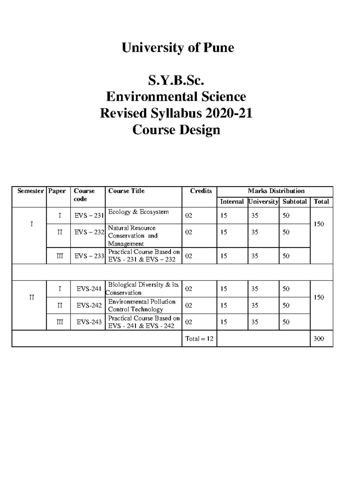 S.Y. B.Sc. Environmental Science (2020-21)21 - University of Pune S.Y.B ...
