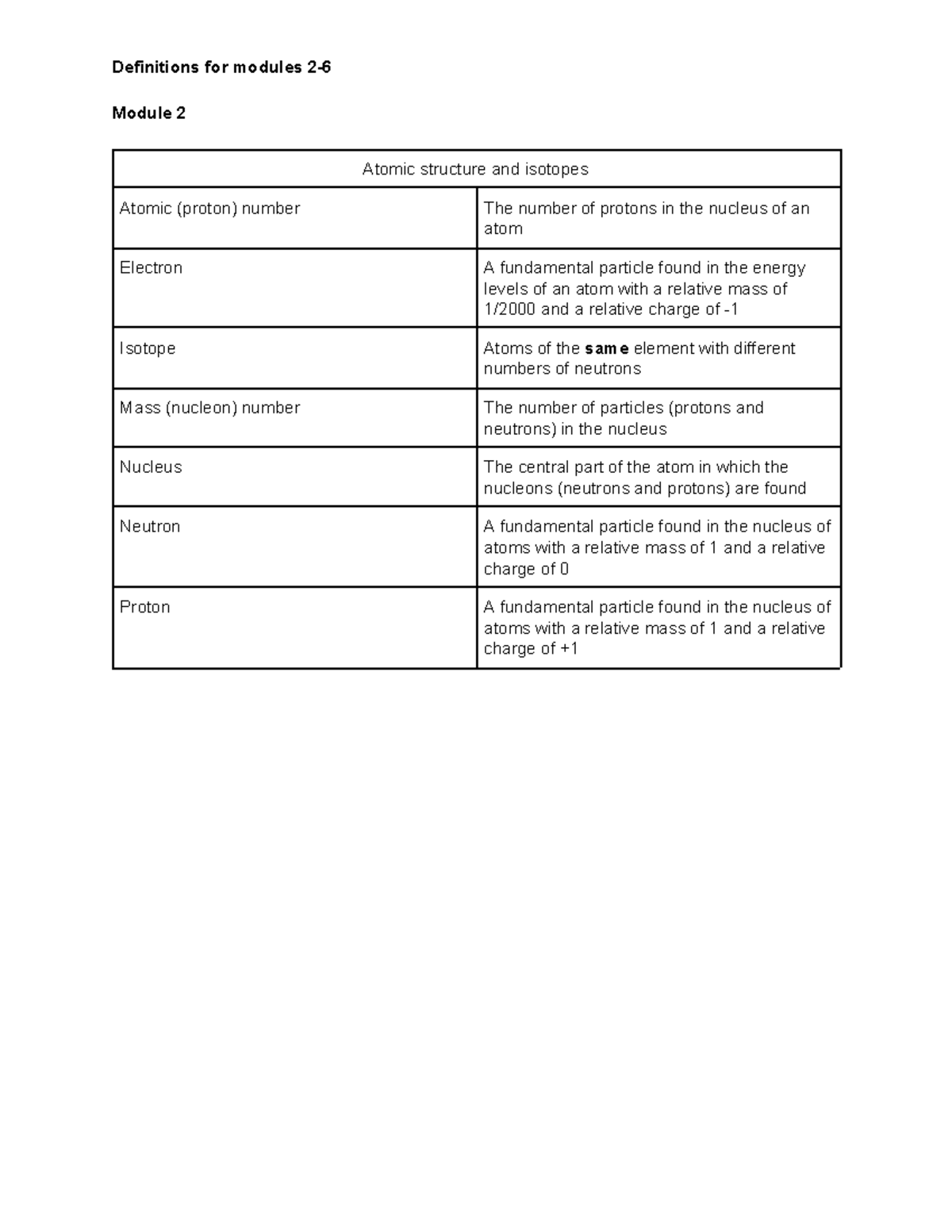 Definitions for modules 2-6 - Definitions for modules 2- Module 2 ...