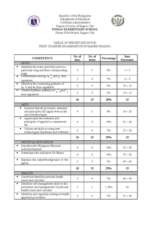 DLL Gen Math Week 2 - module - GRADES 1 to 12 DAILY LESSON LOG School ...
